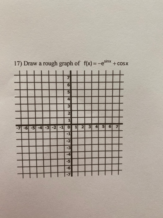 Solved 17) Draw a rough graph of f(x) = -esinx + cosx 6 5 3 | Chegg.com