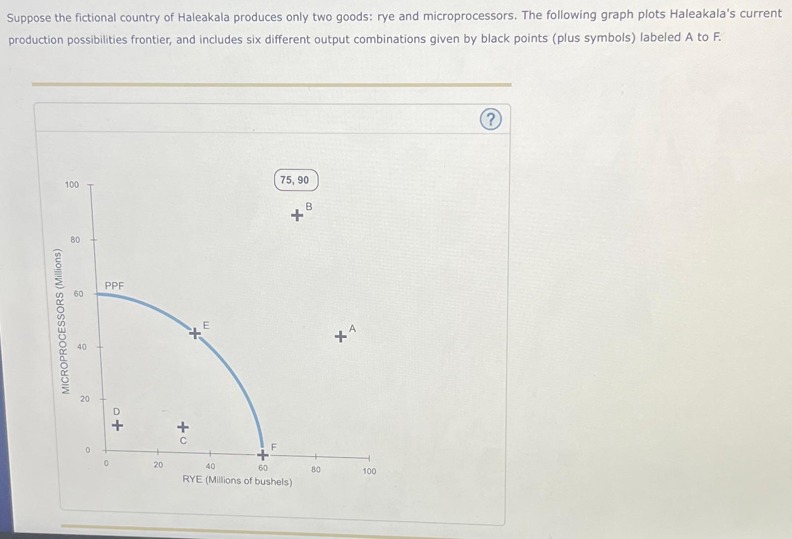 Solved Suppose the fictional country of Haleakala produces | Chegg.com