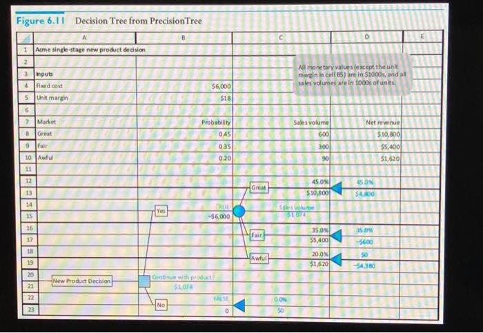 Solved Figure 6.11 Decision Tree from | Chegg.com