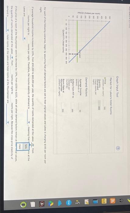 Solved Graph Input Tool Market for Lakes's Hotel Rooms Price | Chegg.com