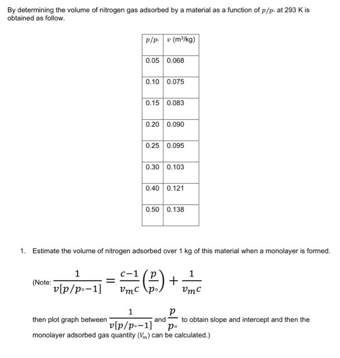 Solved By determining the volume of nitrogen gas adsorbed by | Chegg.com