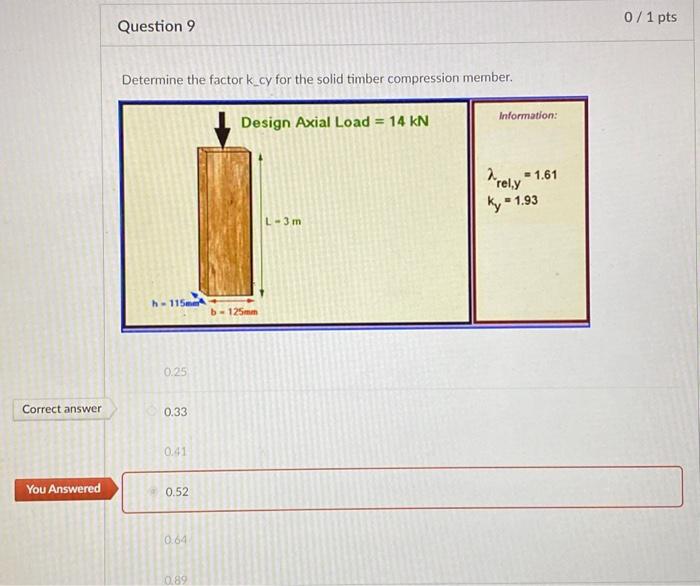 Solved Determine the factor k_cy for the solid timber | Chegg.com