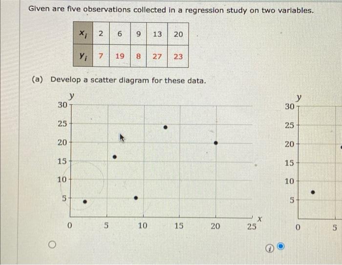 Solved Given are five observations collected in a regression | Chegg.com