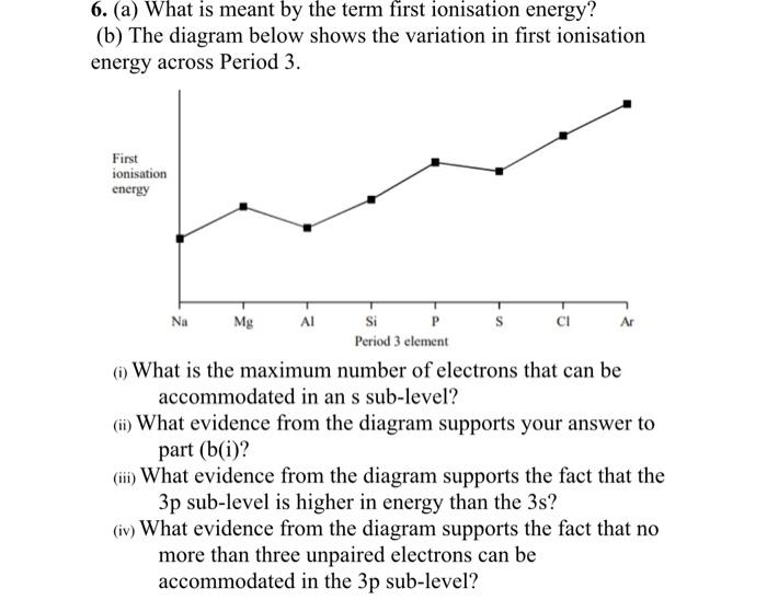Solved 6. (a) What is meant by the term first ionisation | Chegg.com