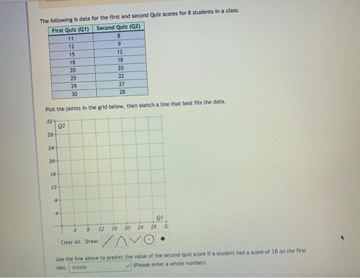 Solved Part 1Fix the ones in redPart 2Plot points on THIS | Chegg.com