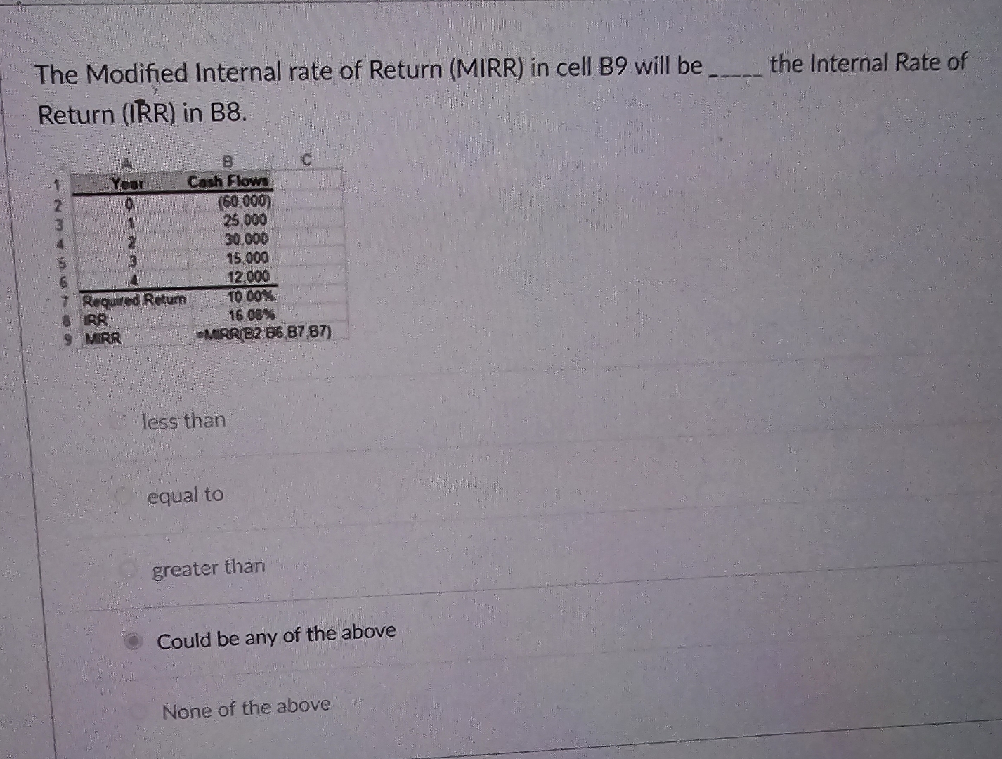 The Modified Internal rate of Return (MIRR) ﻿in cell | Chegg.com