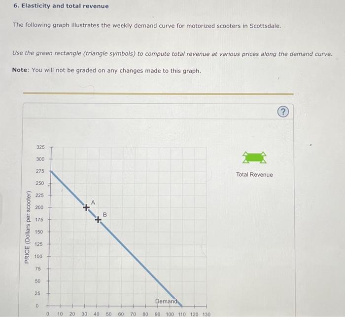 Solved the following graph illustartes the weekly demand | Chegg.com