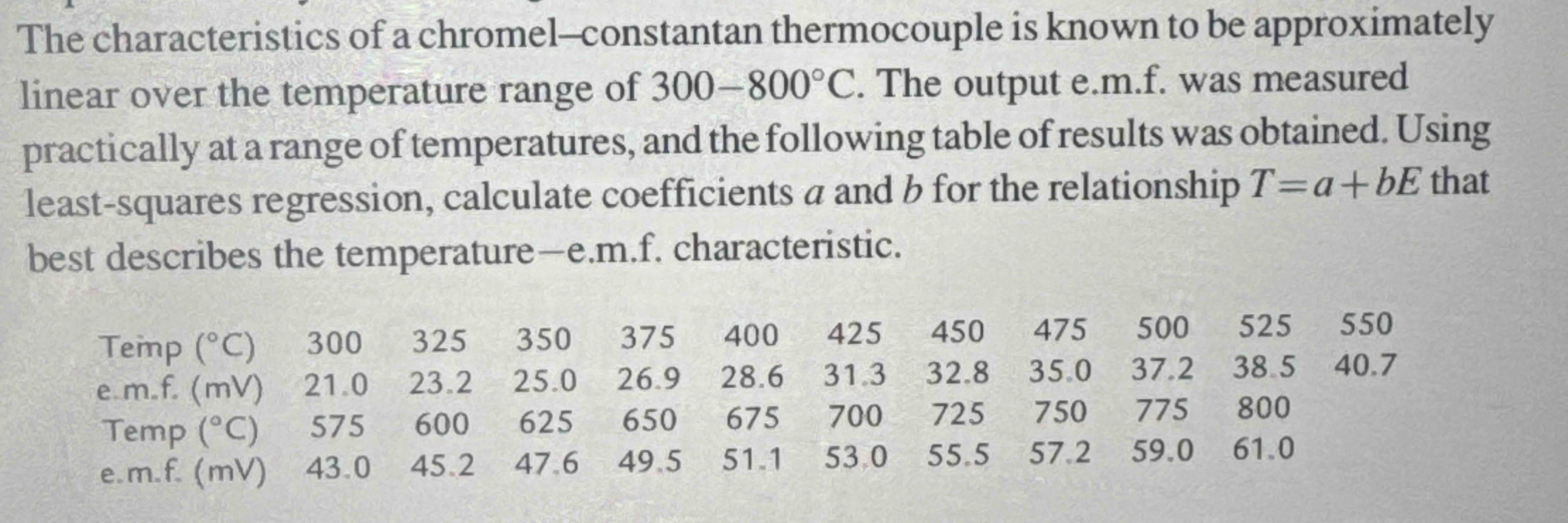 The characteristics of a chromel-constantan | Chegg.com