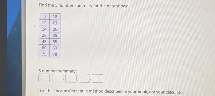 Solved Find the 5 number summary for the data shown 5 number | Chegg.com