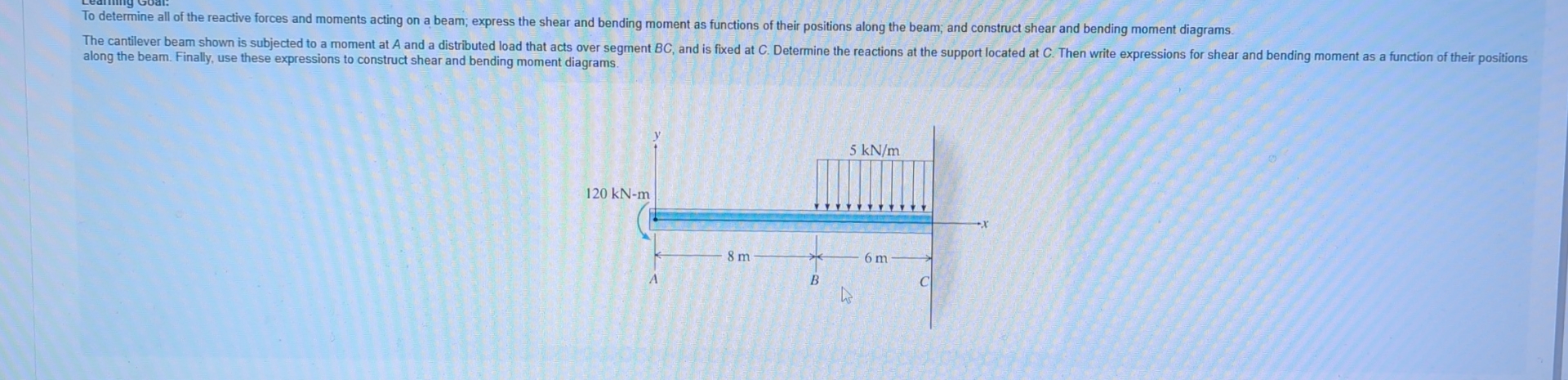 Solved To determine all of the reactive forces and moments | Chegg.com