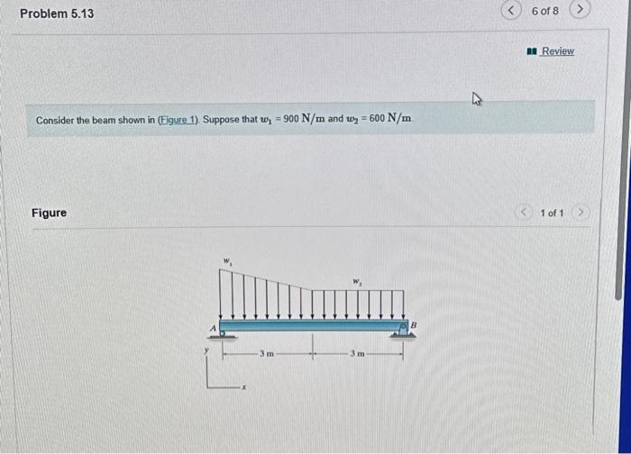 Solved Consider the beam shown in (Figure 1). Suppose that | Chegg.com