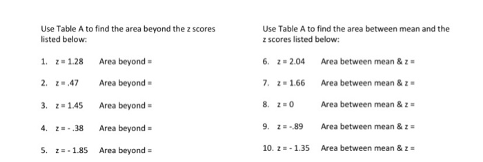Solved Use Table A to find the area beyond the z scores | Chegg.com