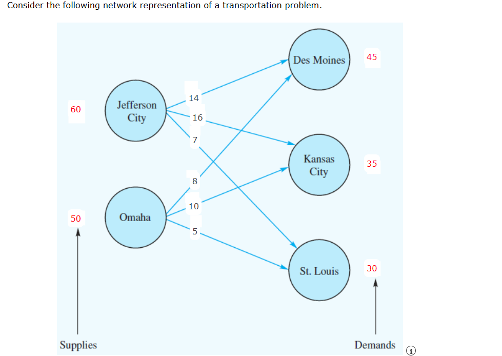 Solved x11= ﻿amount shipped from Jefferson City to | Chegg.com