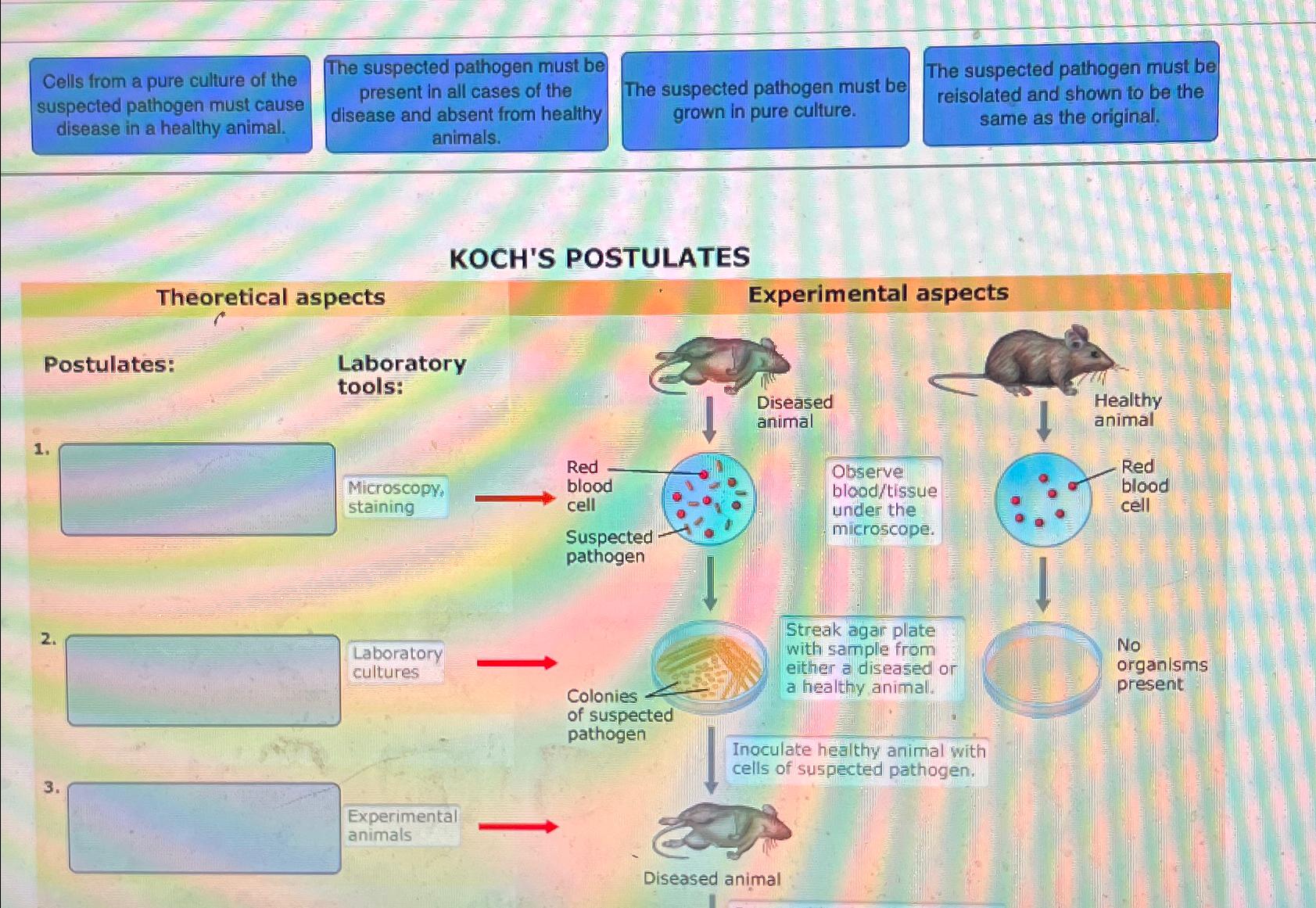 Solved Cells from a pure culture of the suspected pathogen | Chegg.com