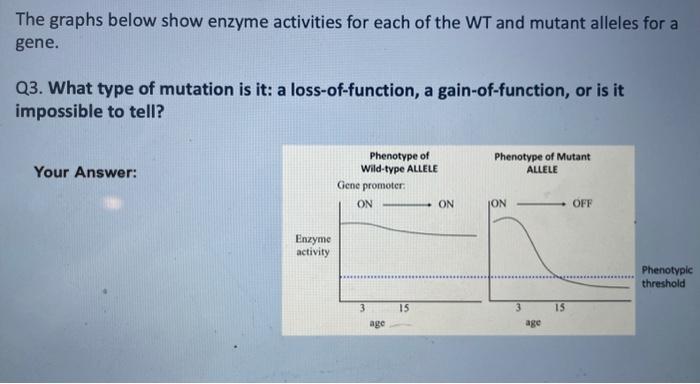 Solved Q5. Given your previous conclusions, is this gene | Chegg.com