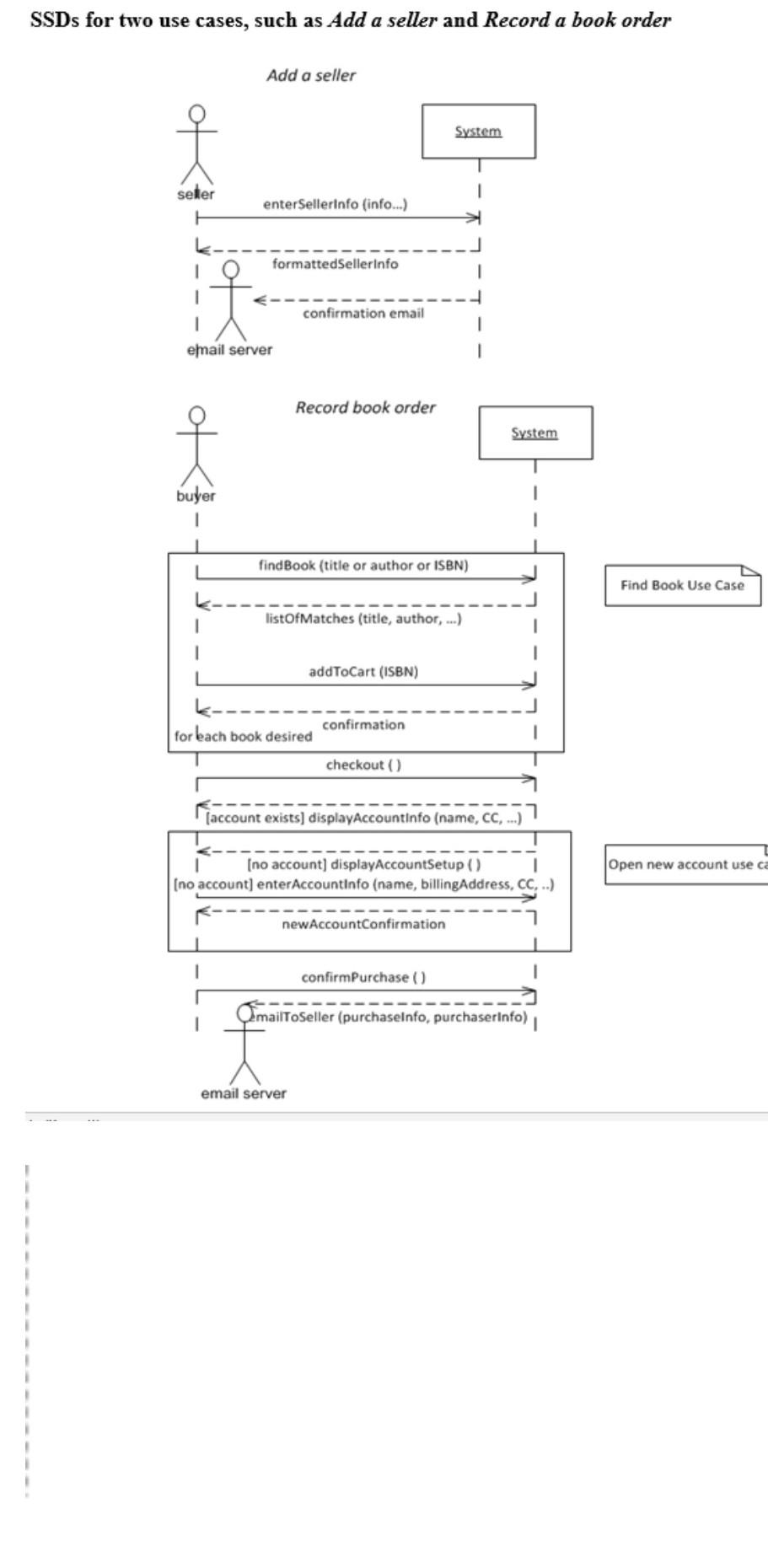 Solved MIS 450 - use case - 1. A domain model class diagram | Chegg.com