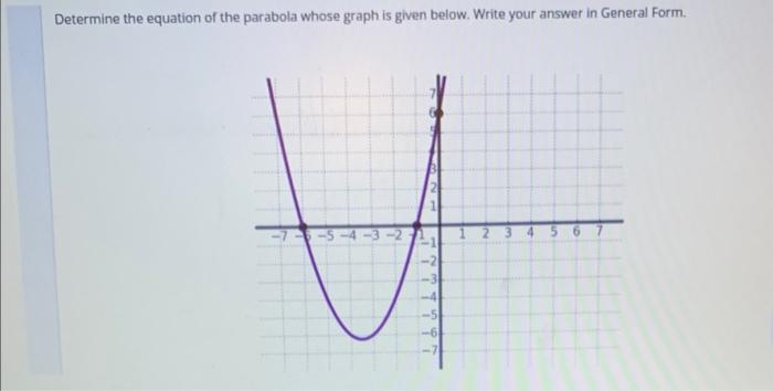 Solved Determine the equation of the parabola whose graph is | Chegg.com