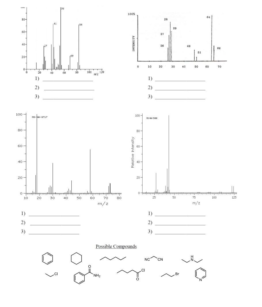 Solved For each spectrum below, analyze for the three | Chegg.com