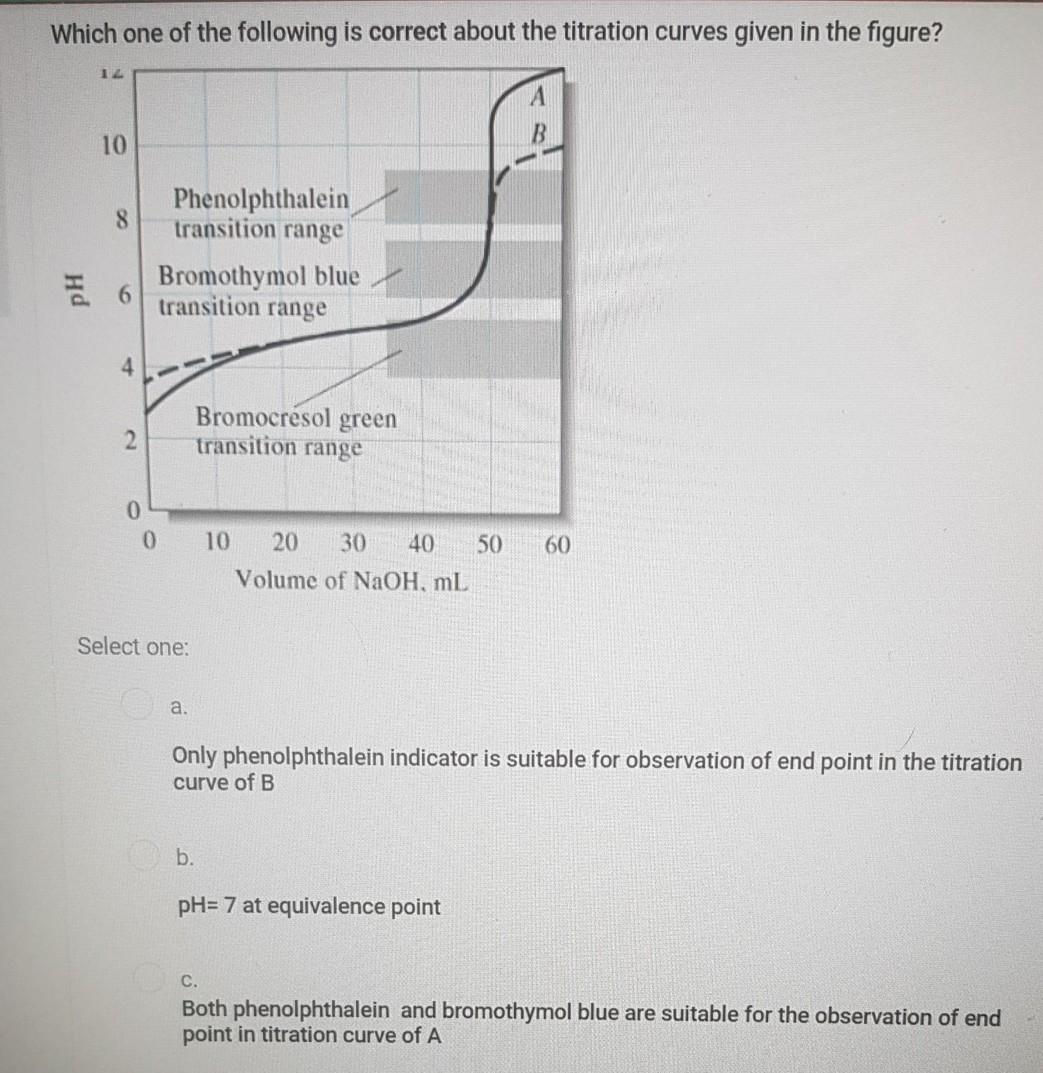Solved Which one of the following is correct about the | Chegg.com