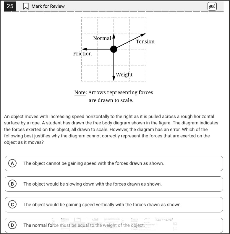 Solved Note: Arrows representing forces are drawn to scale. | Chegg.com