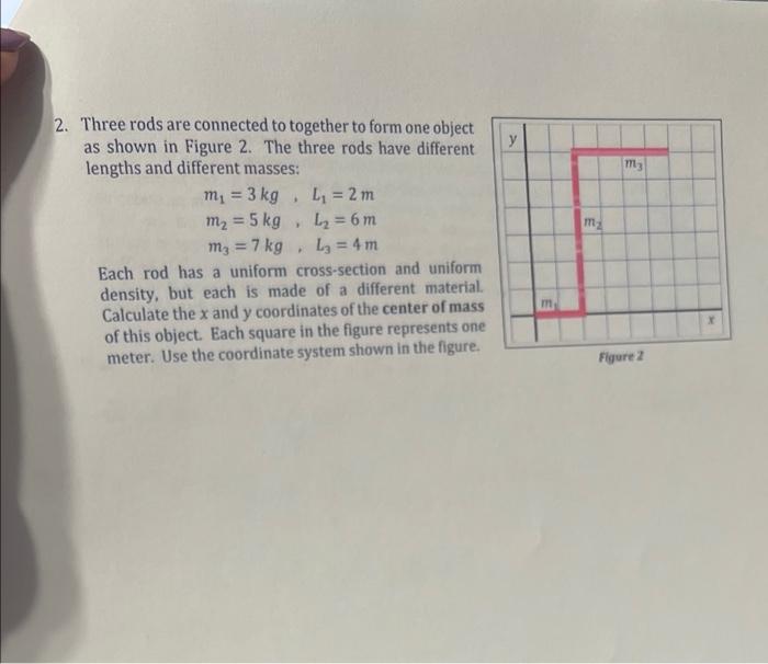 Solved 2. Three rods are connected to together to form one | Chegg.com