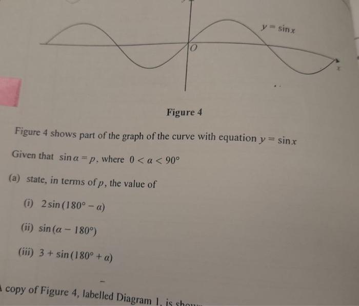Solved Figure 4 Figure 4 shows part of the graph of the | Chegg.com