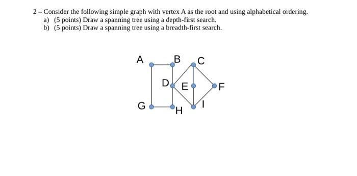 Solved 2 - Consider the following simple graph with vertex A | Chegg.com