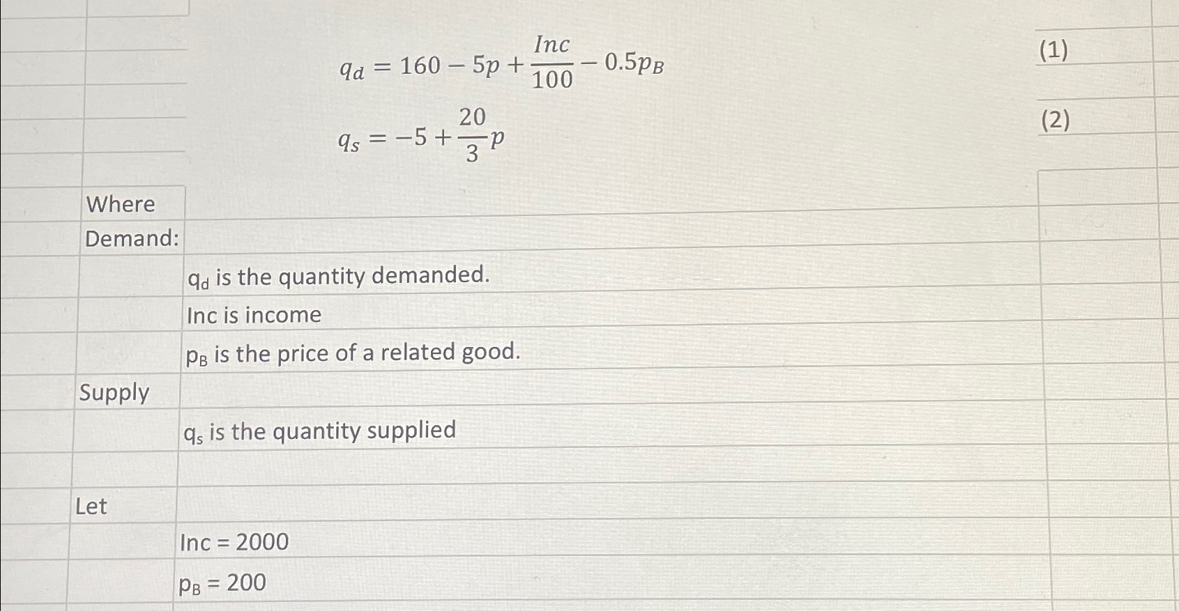 Solved Looking at the equations, are these goods normal or | Chegg.com