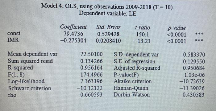 Solved Model 1: OLS, using observations 2009-2018 (T-10) | Chegg.com