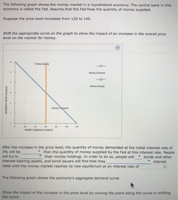 Solved The following graph shows the money market in a | Chegg.com