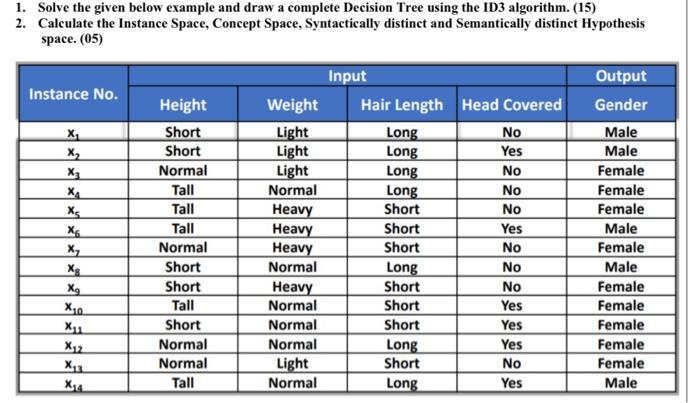 Solved 1. Solve the given below example and draw a complete | Chegg.com