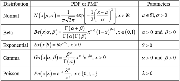 Definition of Bayesian Statistics | Chegg.com