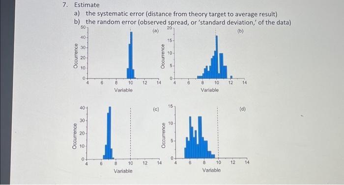 7. Estimate a) the systematic error (distance from | Chegg.com