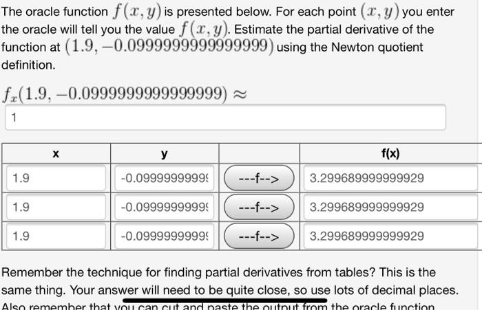 Solved The oracle function f(x, y) is presented below. For | Chegg.com