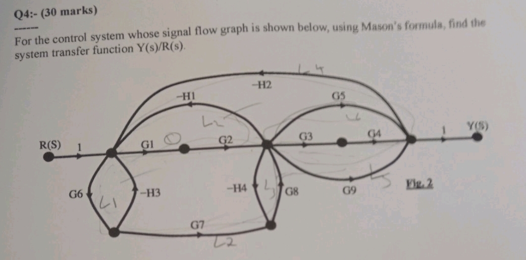 Solved Q4:- (30 ﻿marks)For the control system whose signal | Chegg.com