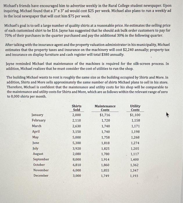 After graduating with a degree in business from Rural | Chegg.com
