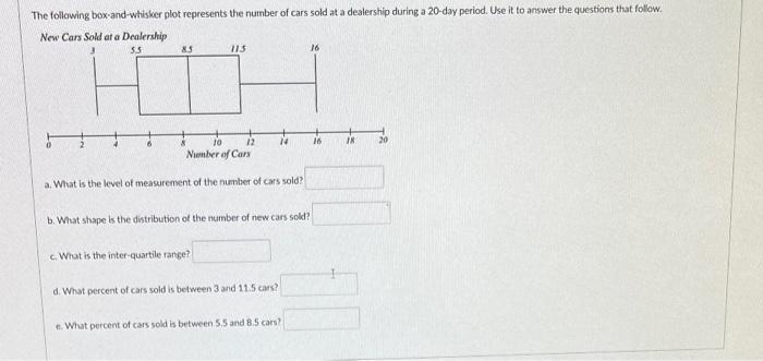 Solved The following box-and-whisker plot represents the | Chegg.com