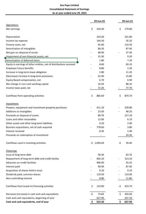 Solved Using the financial statements listed below calculate | Chegg.com