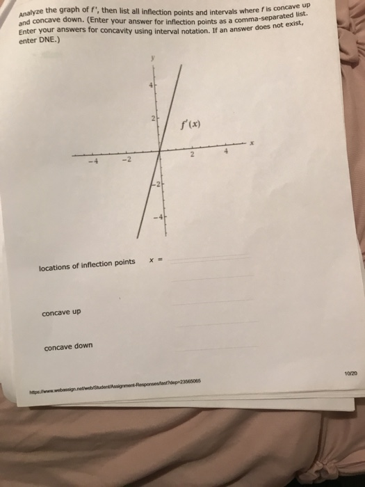 Solved analyze the graph off, then then list all inflection | Chegg.com