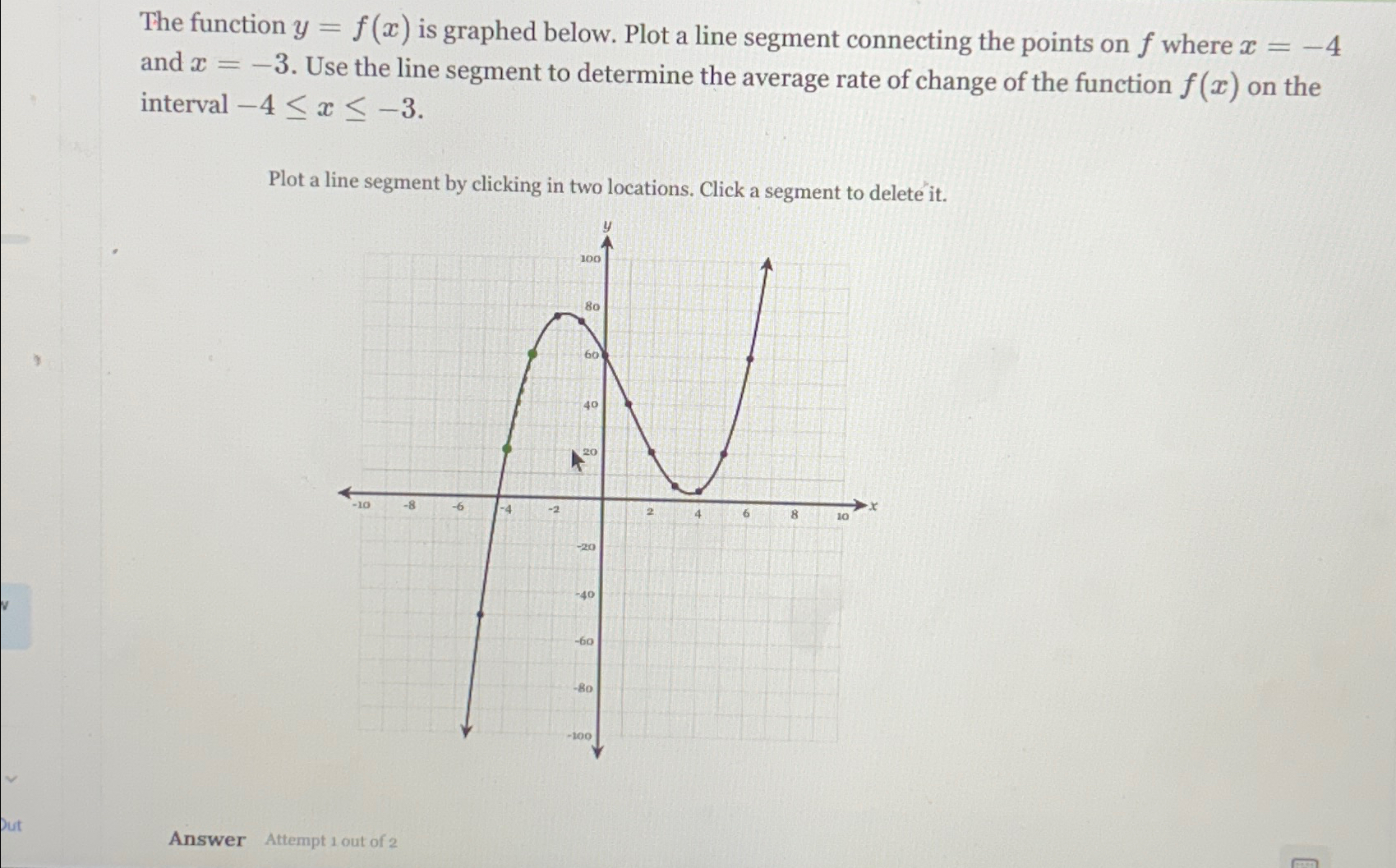 Solved The function y=f(x) ﻿is graphed below. Plot a line | Chegg.com