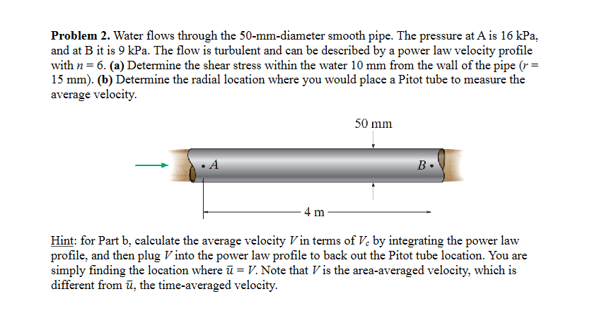Solved Problem 2. ﻿Water flows through the 50-mm-diameter | Chegg.com