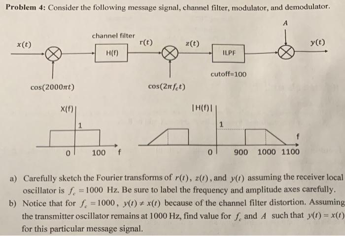 Solved Problem 4: Consider the following message signal, | Chegg.com