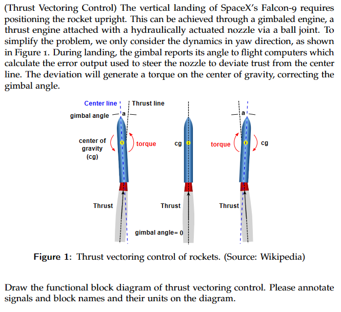 Solved (Thrust Vectoring Control) ﻿The vertical landing of | Chegg.com