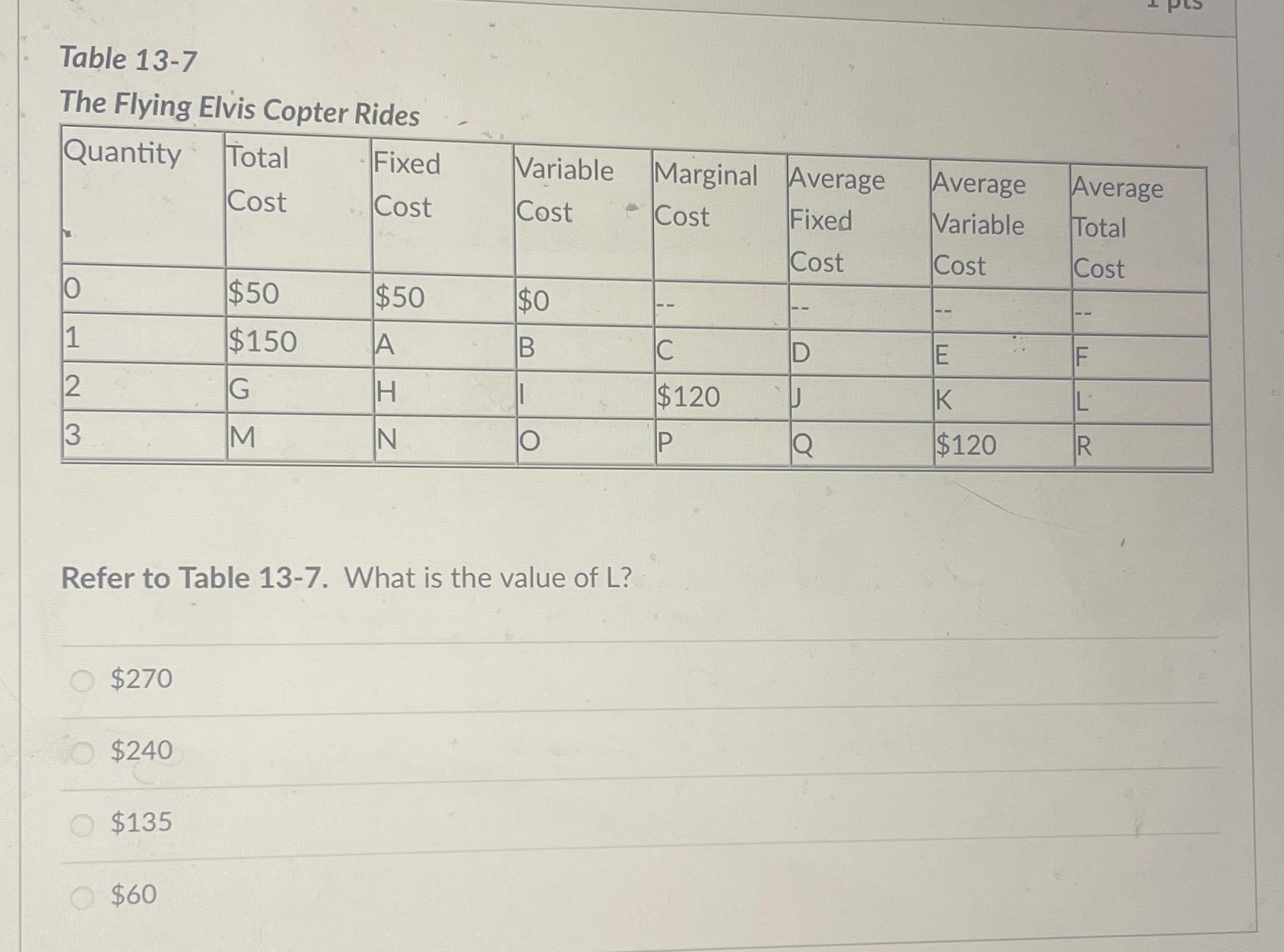 Solved Table 13-7The Flying Elvis Copter | Chegg.com