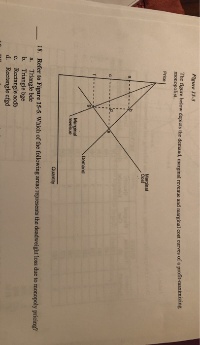 Solved Figure 15-5 The figure below depicts the demand, | Chegg.com Solved Figure 15-5 The figure below depicts the demand, | Chegg.com