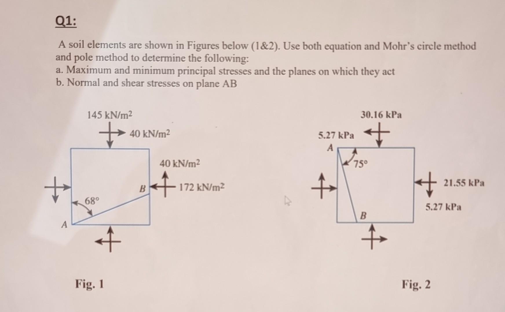 Solved A soil elements are shown in Figures below (1\&2). | Chegg.com