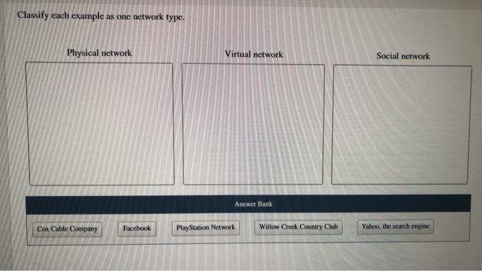Solved Classify each example as one network type.Physical | Chegg.com