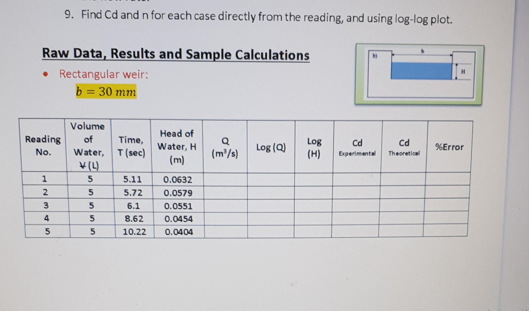 Solved H Raw Data, Results and Sample Calculations • | Chegg.com