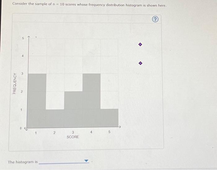 Solved Consider the sample of n=10 scores whose frequency | Chegg.com