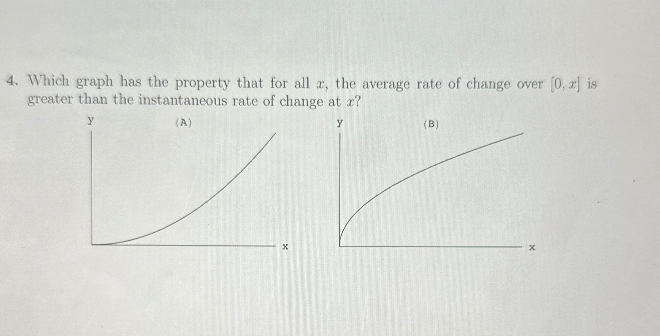Solved Which graph has the property that for all x, ﻿the | Chegg.com